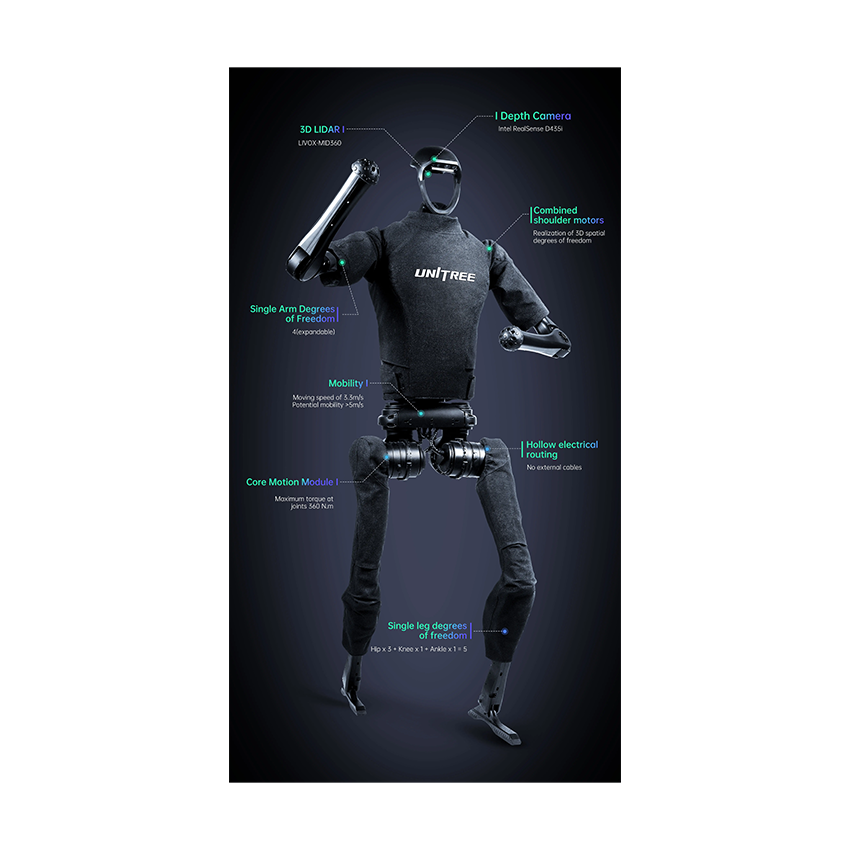 🚩 Unitree Robotics Online Shop - Humanoids & More - Unchained Robotics ...